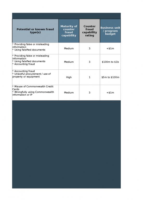 Excel Sheet Download 12157 | Strategic Fraud Risk Profiling Tooxlsx ...
