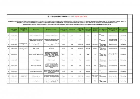 Forecast Format Excel 12160 | Fy 21 22 Dcsa Procurement Forecast 08 06 ...