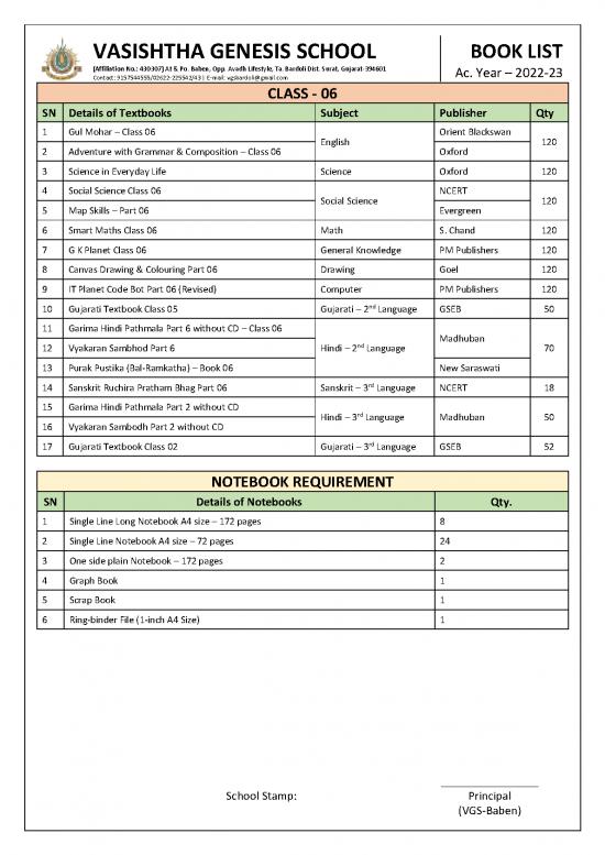 General Knowledge Pdf 122876 | Vgs Grade 6 8 Book List 2022 23