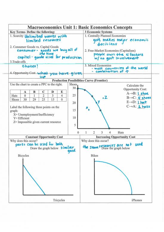 Economics Pdf 125790 | Unit 1 Review