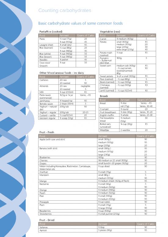 Healthy Eating Pdf 131608 | Counting Carbohydrates Fact Sheet