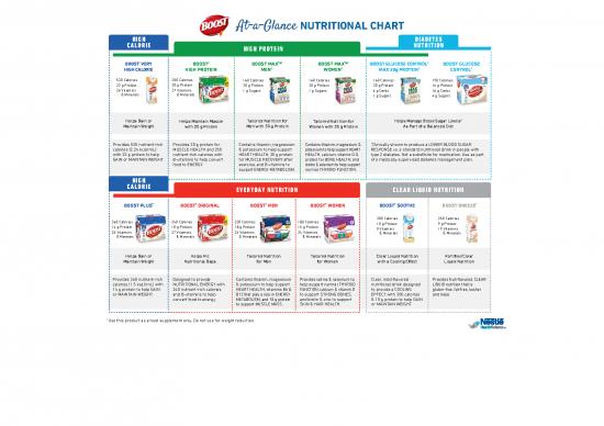 Nutrition Chart Pdf 134070 | Boost® At A Glance Chart (retail)