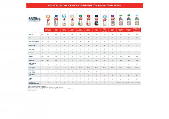 Nutrition Chart Pdf 134070 | Boost® At A Glance Chart (retail)