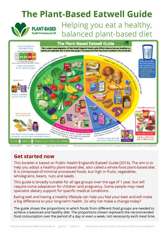 Food Guide Pdf 145043 Eatwell Guide Master Digital