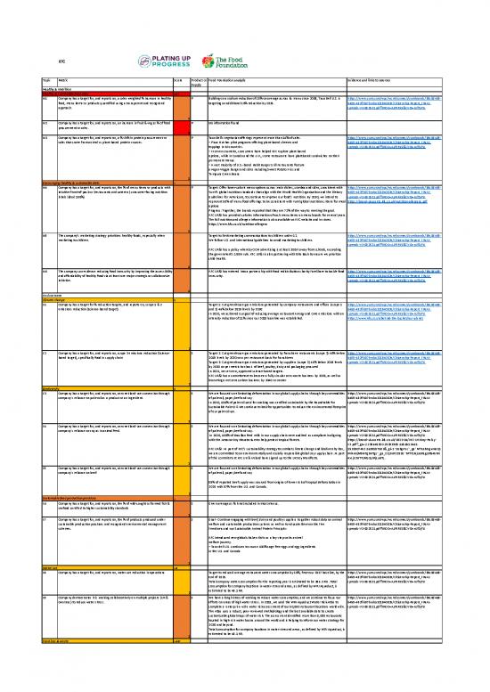 Healthy Nutrition Pdf 139186 | Kfc Scorecard 2022 0