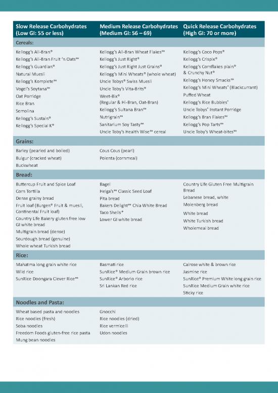 Low Glycemic Index Foods Pdf 139395 | Gi Explained