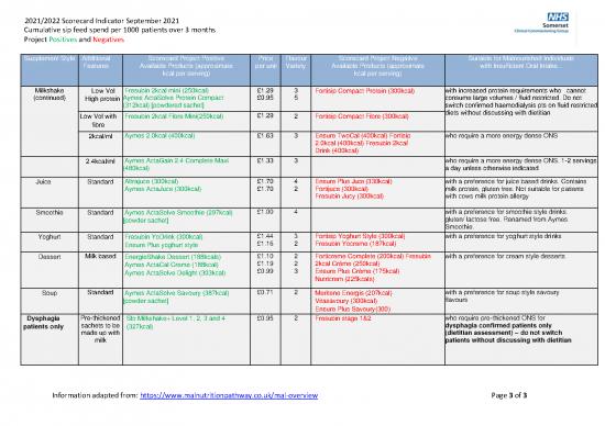 Short Bowel Syndrome Diet Pdf 138011 | Sip Feed Comparison Chart With ...