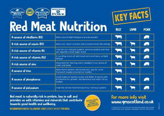 Healthy Nutrition Pdf 141802 | 20180720 Red Meat Nutrition Key Facts A4 ...