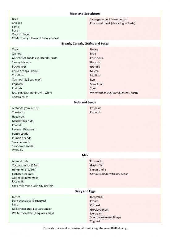 Ibsdiets Fodmap Chart