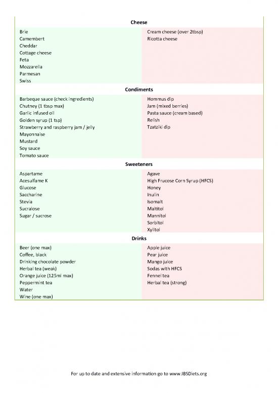 Ibsdiets Fodmap Chart