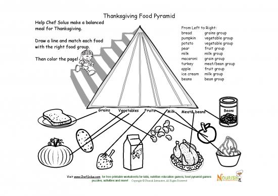 Nutrition Therapy Pdf 143736 | Food Pyramid Printable Thanksgiving Food ...