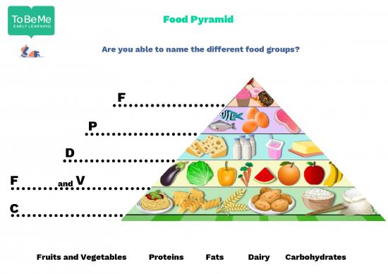 Printable Food Pyramid Pdf 146031 | Food Pyramid Activity