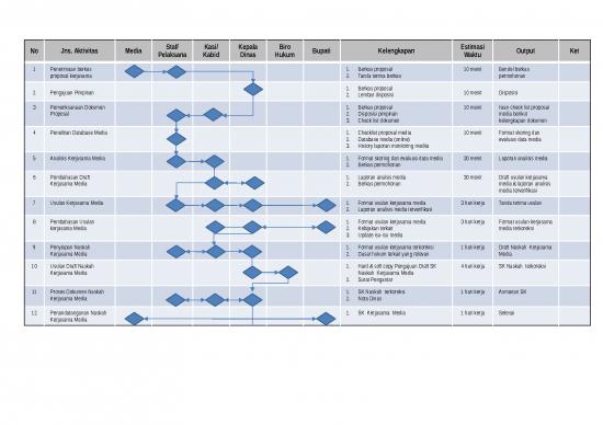 1 3 2 1 Sop Humas Mou Kerjasama Media