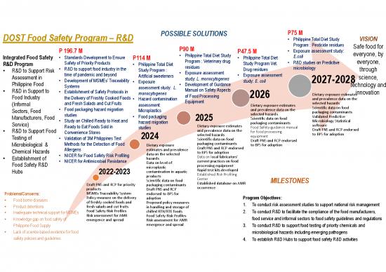 Processing Pdf 149491 | 2022 2028 Food Safety Roadmap