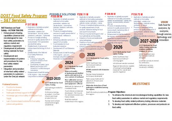 Processing Pdf 149491 | 2022 2028 Food Safety Roadmap