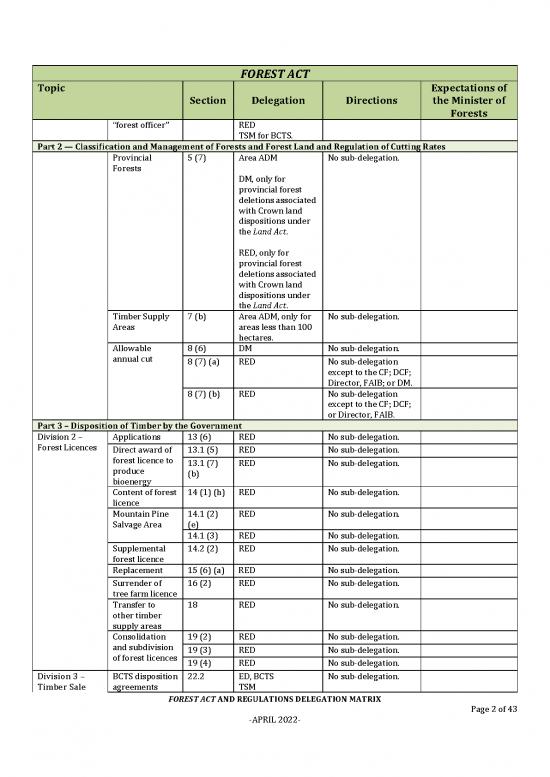Forest Pdf 159508 | Fa Delegation Matrix