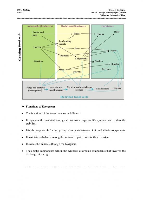Ecology Pdf 160825 | Zoology Sc Part Ii Ecosystem Am