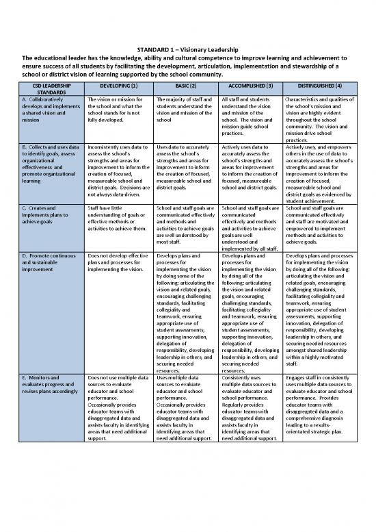 Leadership Pdf 162935 | Admin Evaluation Rubric