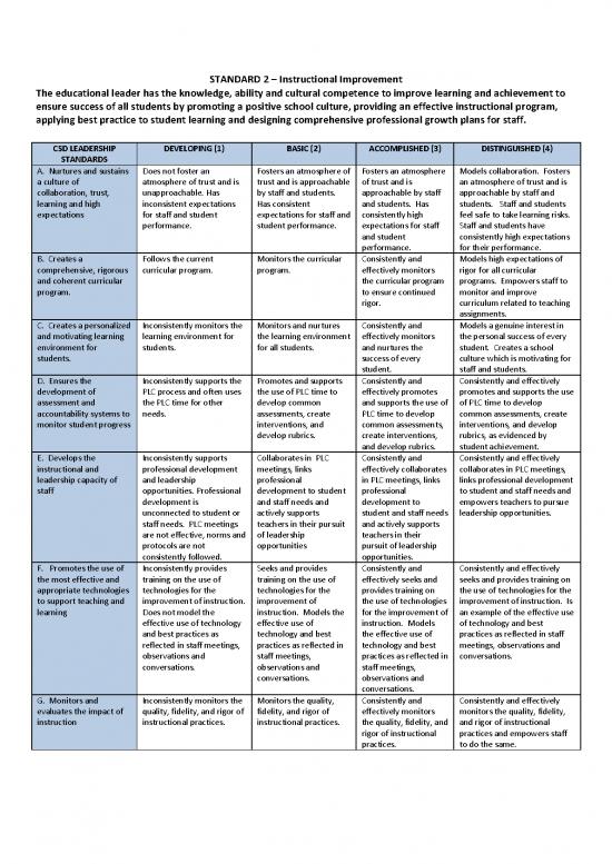 Leadership Pdf 162935 | Admin Evaluation Rubric