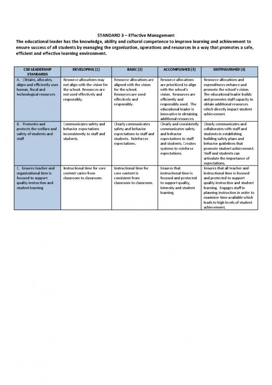 Leadership Pdf 162935 | Admin Evaluation Rubric