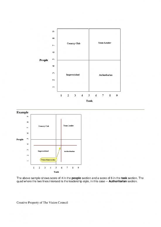 Leadership Pdf 163659 | Leadership Matrix Self Assessment Questionnaire