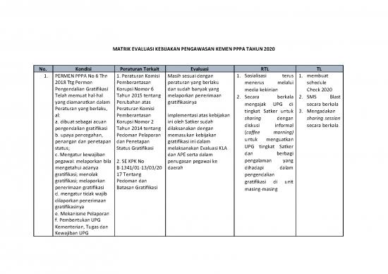Schedule Pdf 17699 | 17072020 Matrik Evaluasi Kebijakan Pengawasan Kemen Pppa Tahun Docx