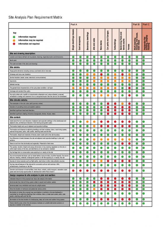 Matrix Pdf 174592 | Site Analysis Requirement Matrix