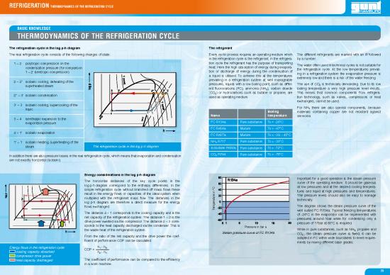 Refrigeration Cycle Pdf 180766 | Basic Knowledge Thermodynamics Of The Refrigeration Cycle English