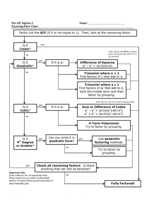 Solving Quadratic Equations Pdf 180639 | Unit 7 Lesson 4 U Substitution ...