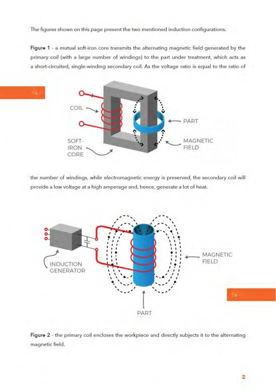 Heat Transfer Pdf 181166 | Ludeca Basics Of Induction Heating