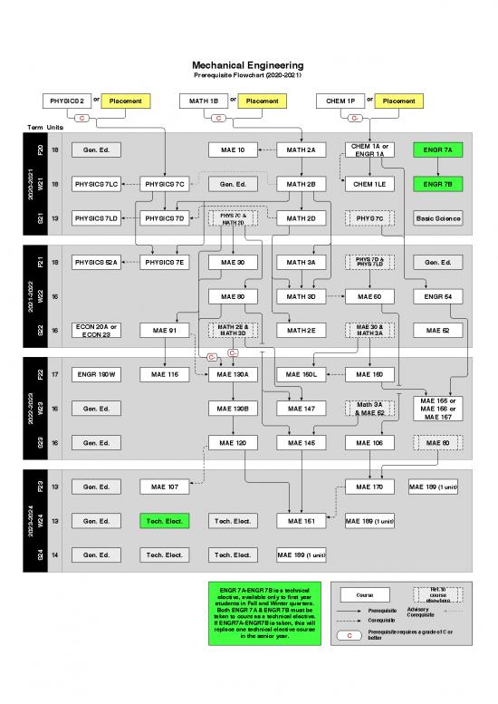 2020 2021 Me Flowchart 2020 2021 Me Flowchart