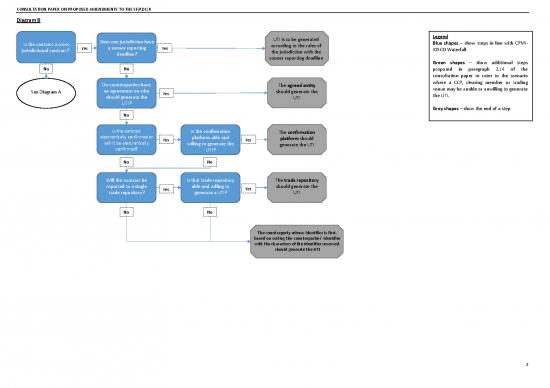 Contract Template Pdf 184434 | Annex C Uti Generation Flowchart ...