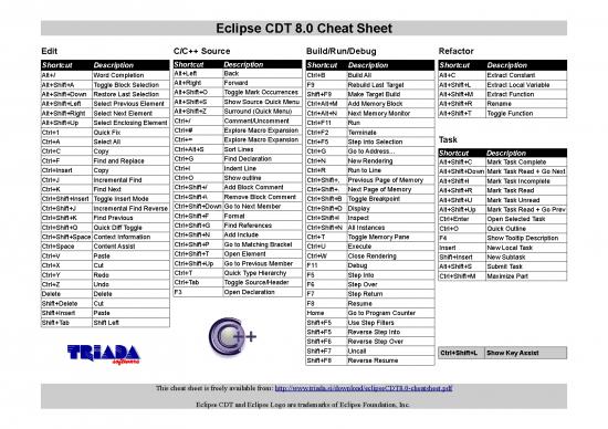 Eclipsecdt0 Cheatsheet