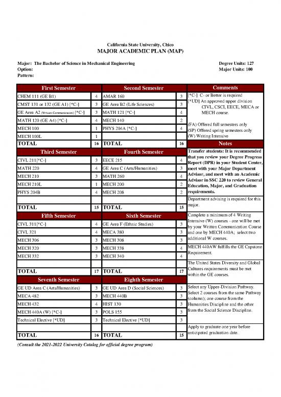 Design For Manufacturing Pdf 183600 | Flowchart And Map Mech 2021 22 210811