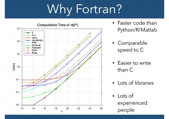 Fortran Pdf 187449 01 Fortran First Introduction