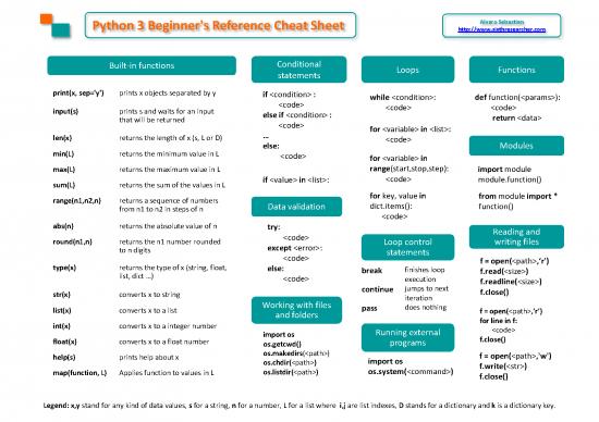 Python3 Reference Cheat Sheet
