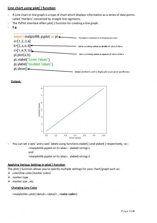 Chapter 3 And 4 Notes Plotting With Pyplot I And Ii