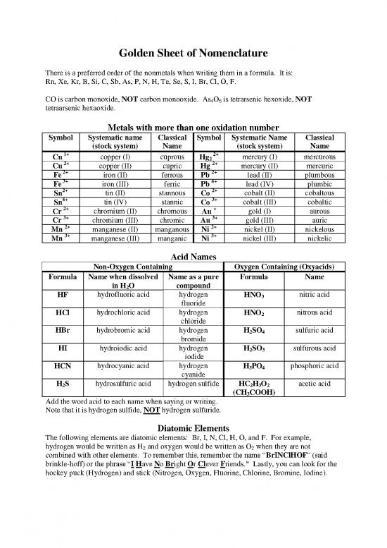 Hydrogen Pdf 195513 | Golden Sheet Of Nomenclature