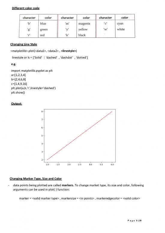 Chapter 3 And 4 Notes Plotting With Pyplot I And Ii