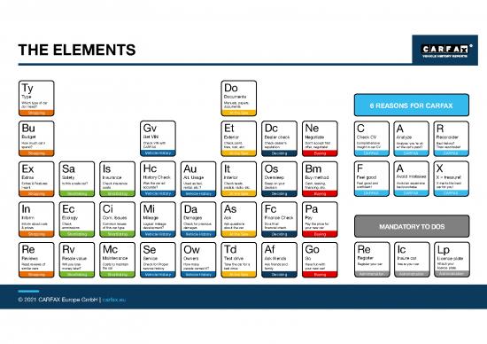 Pdf Printable Periodic Table 194883 | Periodic Table Buying Used Car
