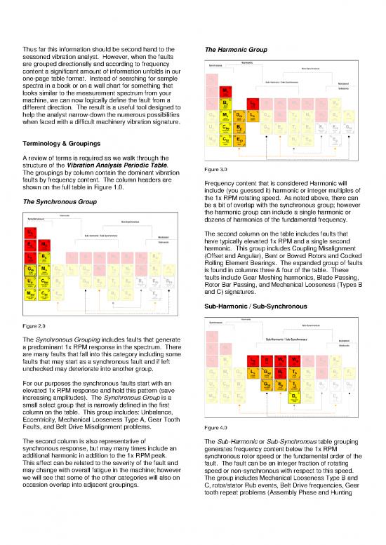 Pdf Printable Periodic Table 194992 | Vibration Periodic Table Wp