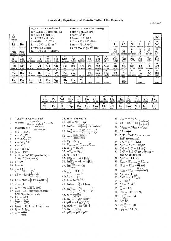 Pdf Printable Periodic Table 195991 | Equationsheet