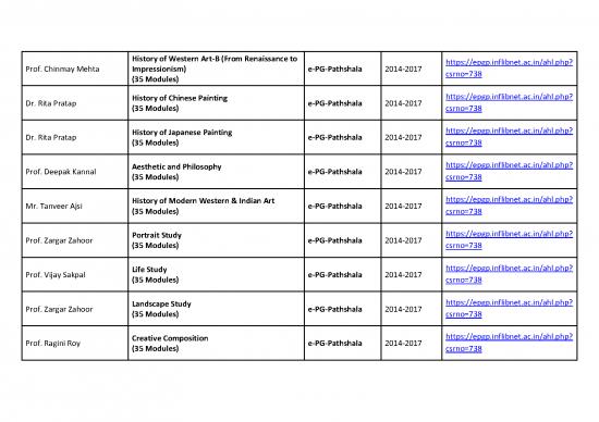 7 Econtent Developed At Dei By Teachers