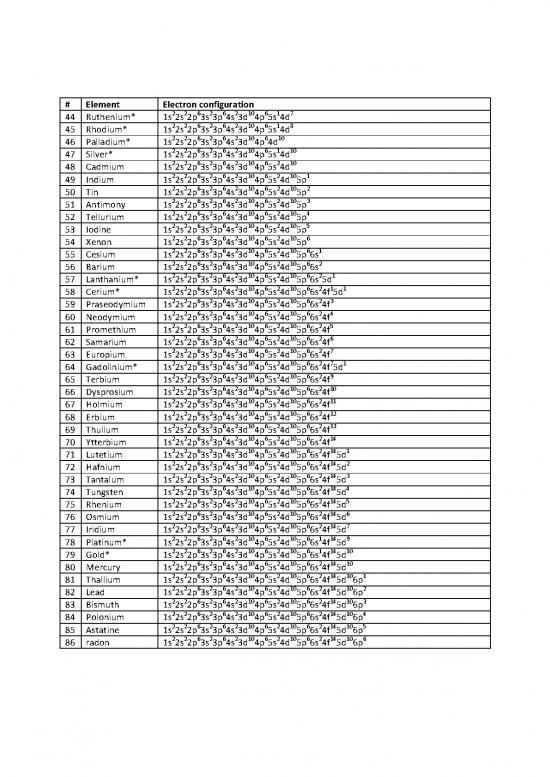 Periodic Table With Electron Configuration Pdf 197159 | Electron Configuration Of Every Element ...