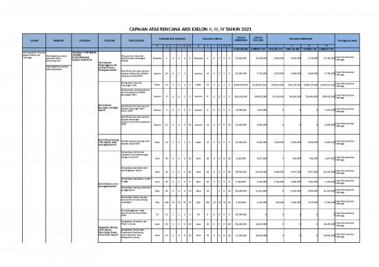 Excel Sheet Download 20228 | 77capaian Rencana Aksi 21 22