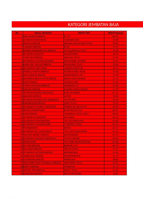 Excel Sheet Download 20458 | Nilai Proposal Kji