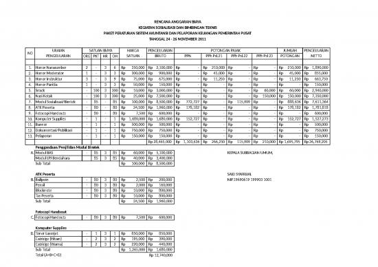 File Rab - Rencana Anggaran Biaya Id 20476 | Rab Bimtek Nov 2011