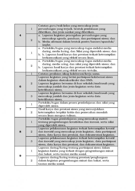 Laporan Doc 18696 | Bukti Fisik Dokumen