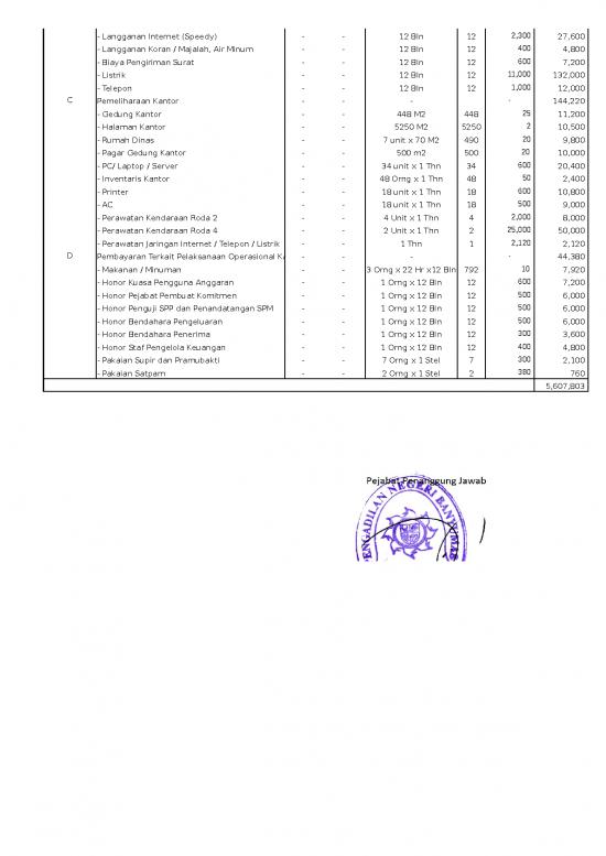 File Rab - Rencana Anggaran Biaya Id 20668 | Contoh Format Belanja Modal