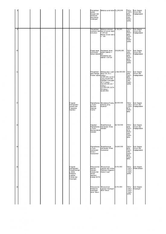 Contoh Rab Kantor 20216 | Rencana Aksi 2018